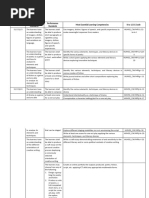 Grade 12 Creative Writing Guide | PDF