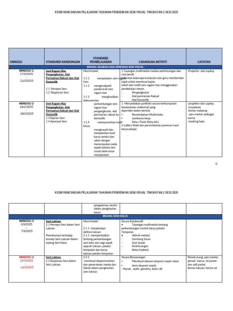 Draf 2hasimah RPT PSV T2 2025 Ms 1 | PDF