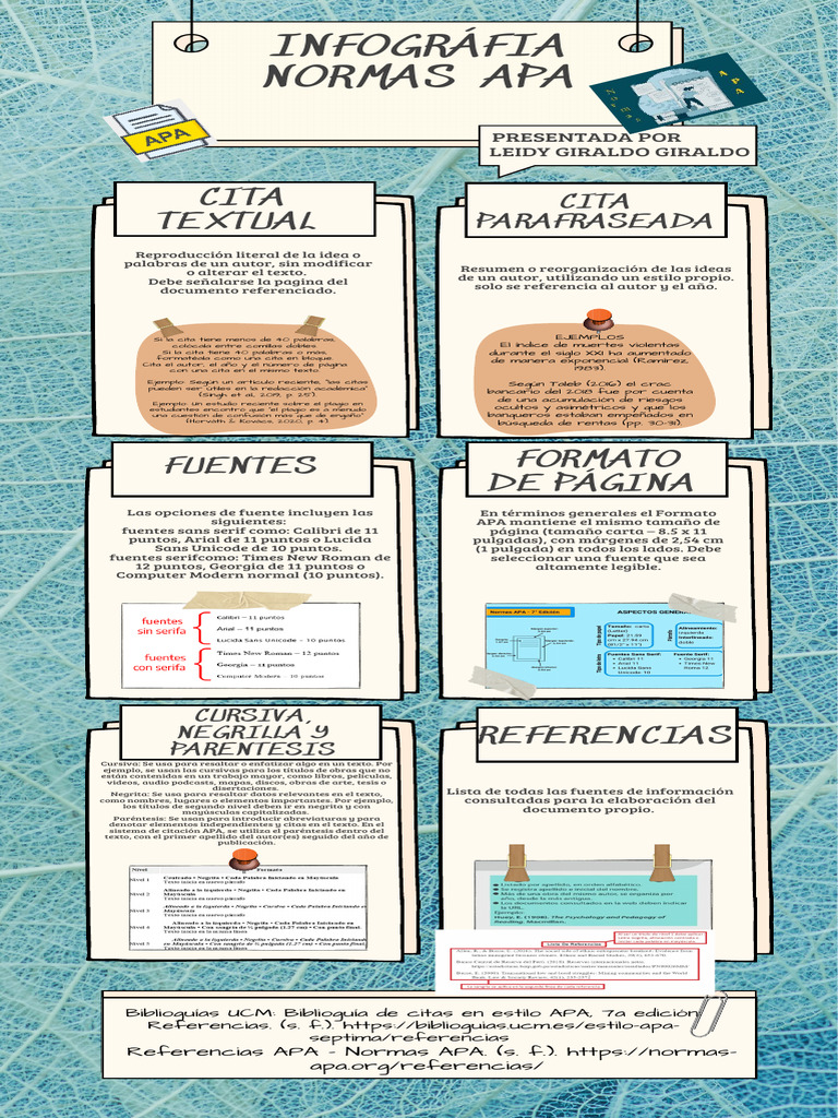 Infografía sobre Normas APA | PDF | Estilo apa