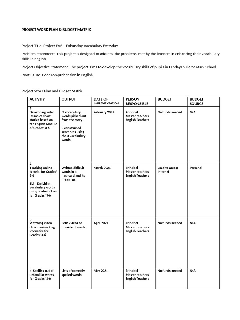 Project Work Plan Aip 2020 1 | PDF