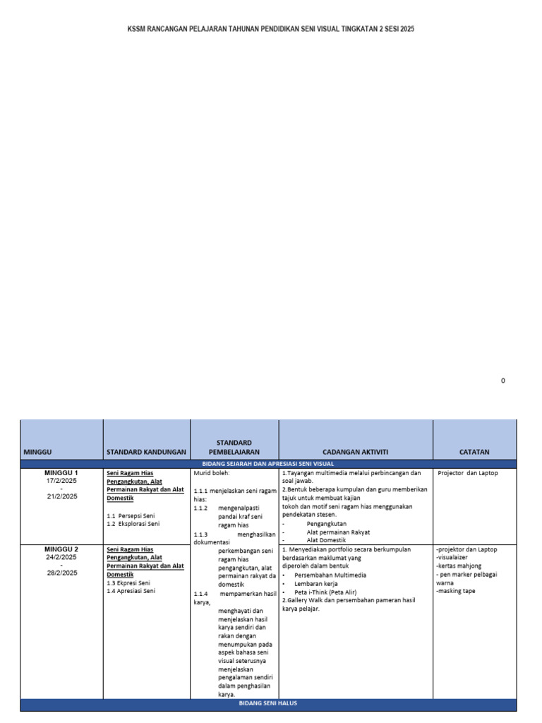 Draf 2hasimah RPT PSV T2 2025 Edit | PDF