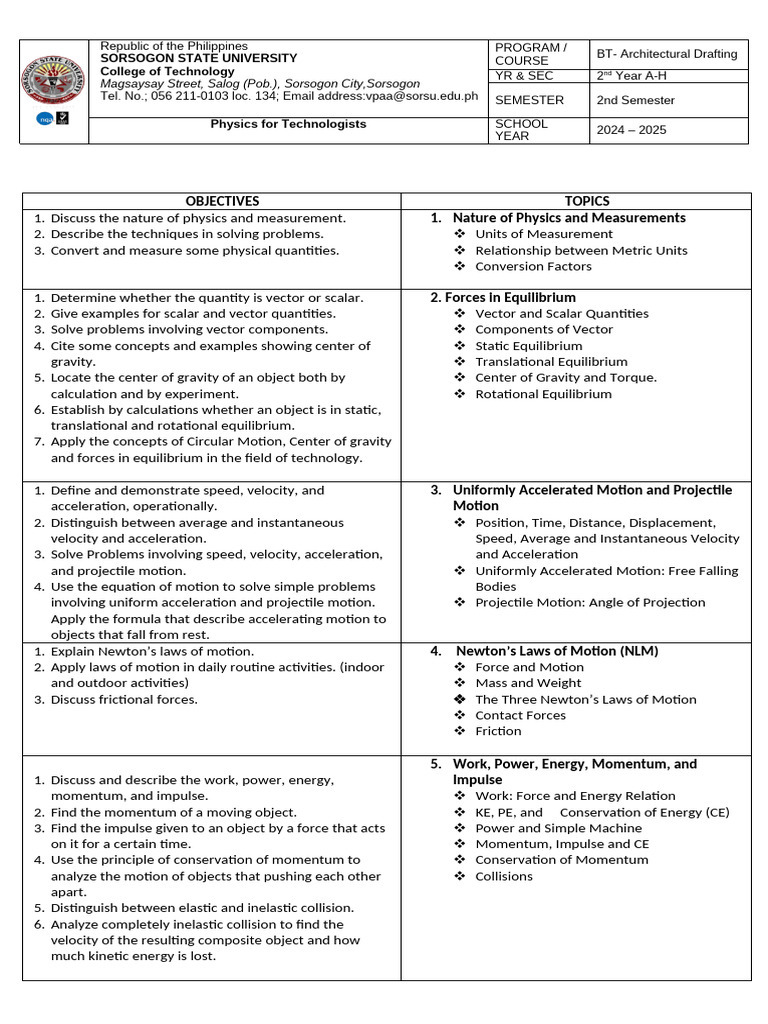 Physics-Outline-Topics (1) | PDF | Heat | Force