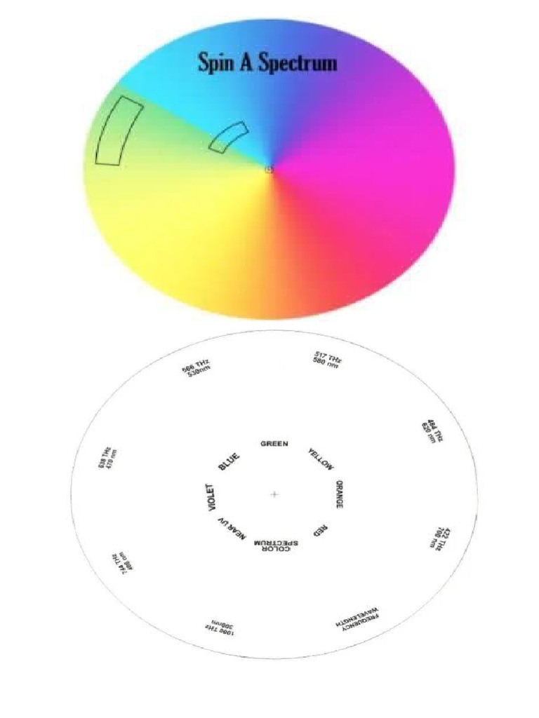 Spectrum Wheel | PDF