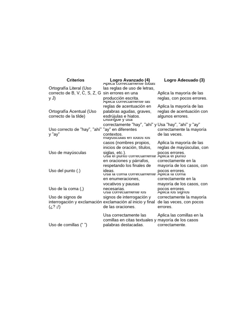 Rúbrica De escritura ( OA21) | PDF | Coma | Ortografía