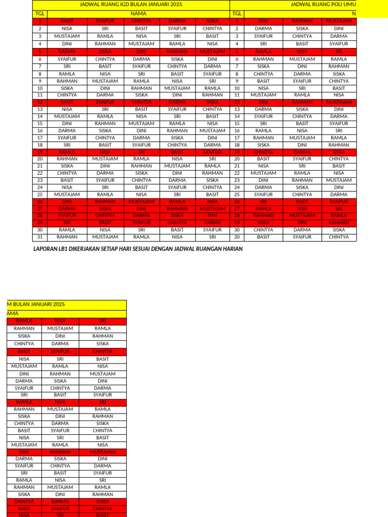 Jadwal Jaga BP Igd 2025 | PDF