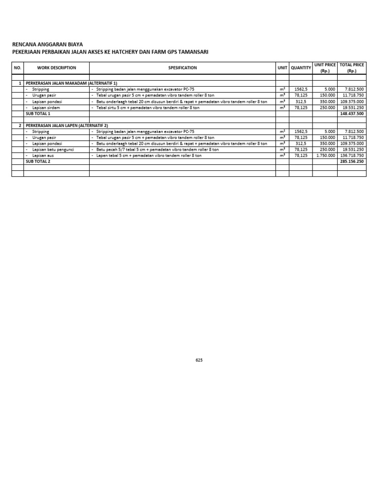 Estimasi Perbaikan Jalan Akses Ke Farm | PDF
