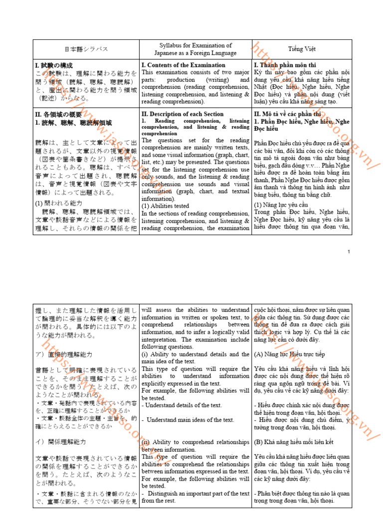 Giới Hạn Môn Tiếng Nhật - EJU | PDF