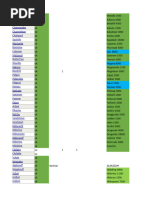 Dinosaur Simulator Value List 2025 | PDF