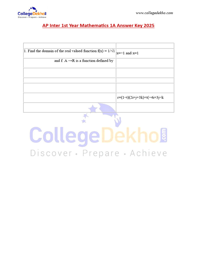 1st Year AP Inter Mathematics 1a Answer Key 2025 PDF | PDF