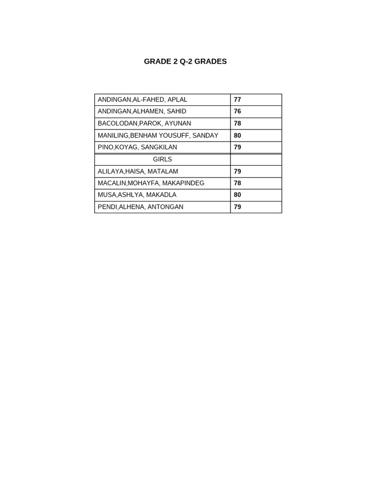 Grade 2 Q2 & Q3 Student Grades | PDF