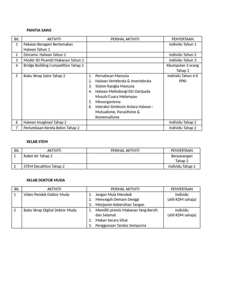 Contoh Aktiviti Karnival Stem | PDF