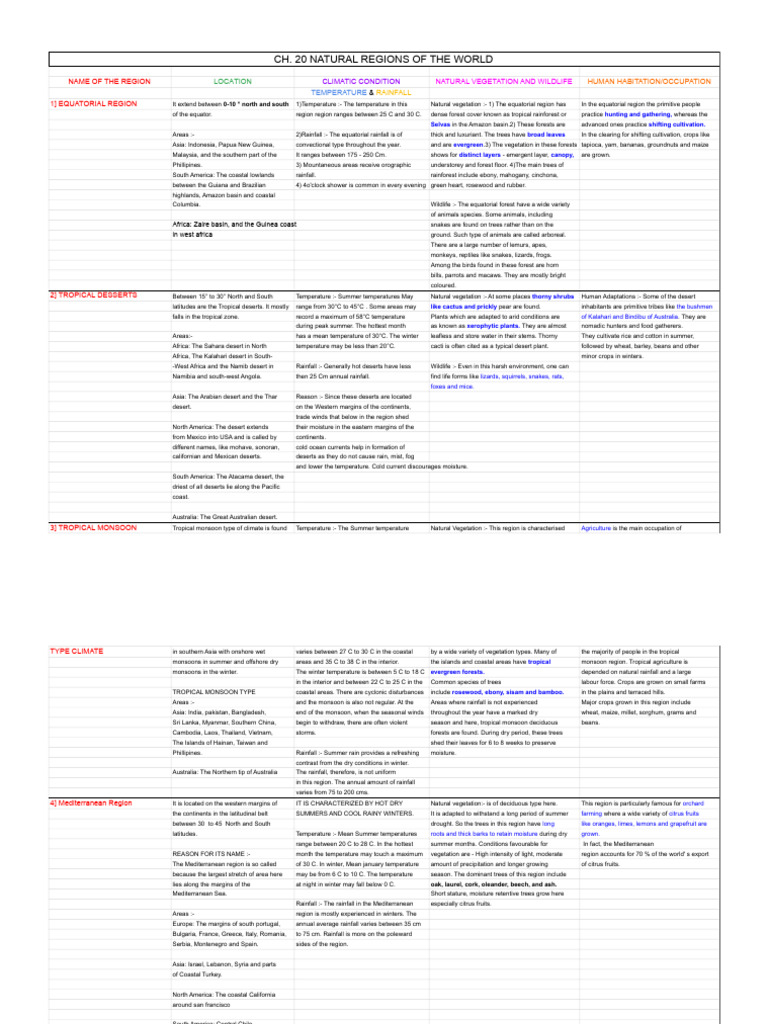 Overview of Global Natural Regions | PDF | Desert | Monsoon
