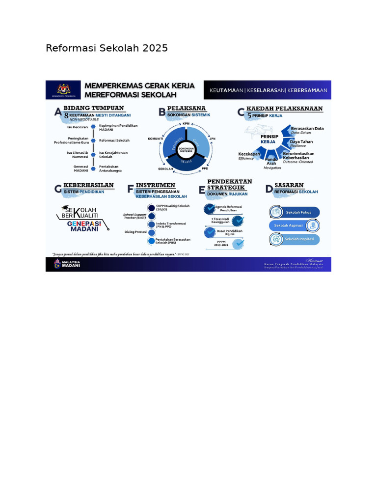 Reformasi Sekolah 2025 | PDF