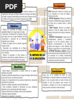 Mapa Conceptual 5s | PDF