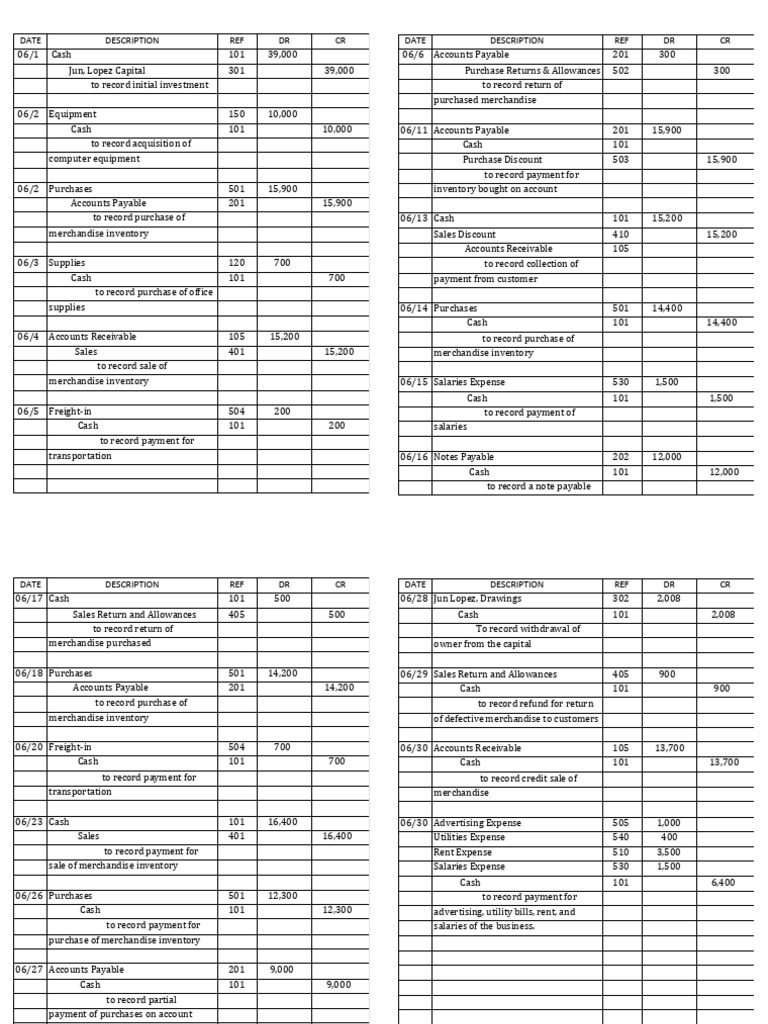 Journal-Entries Sa Merchandising | PDF | Expense | Accounts Payable