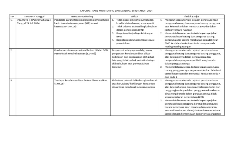 Matrik LAPORAN HASIL MONITORING DAN EVALUASI BMD TAHUN 2024 | PDF