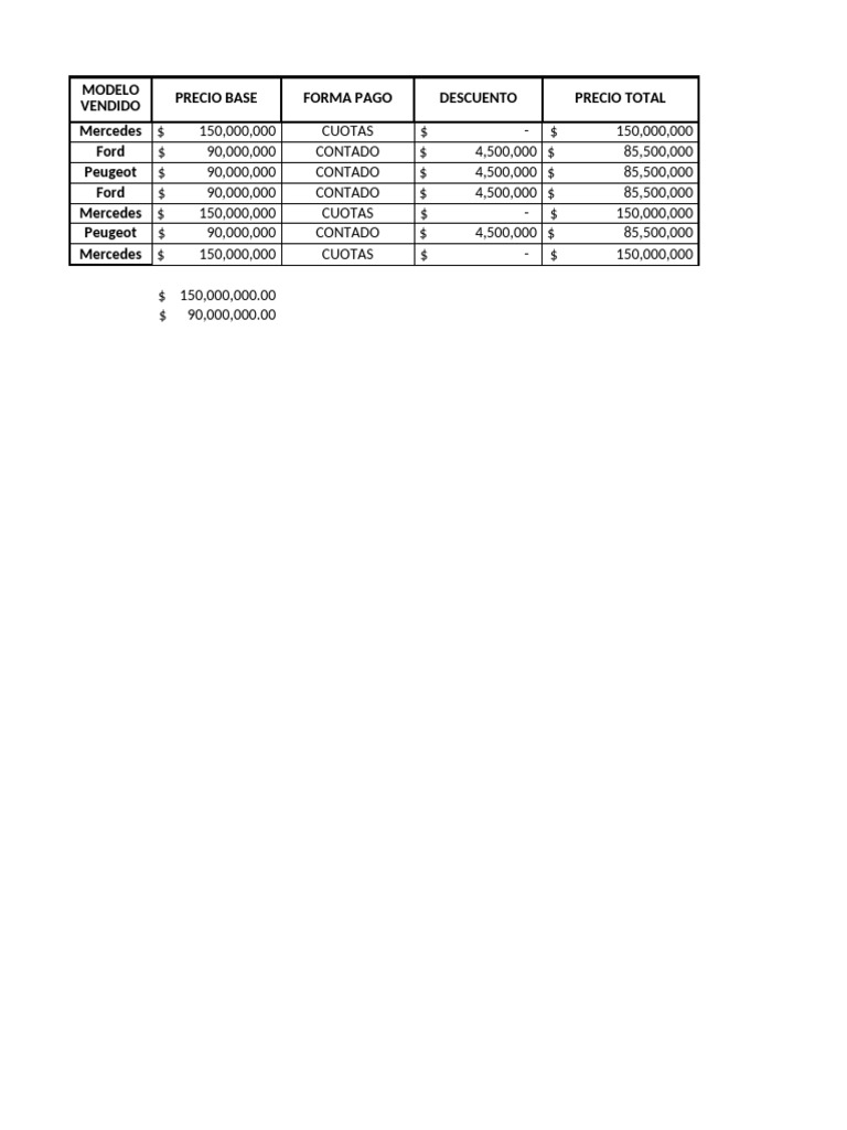 Taller Tablas Función SI G02 | PDF