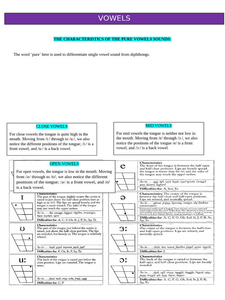 Vowel Sounds and Pronunciation Techniques | PDF | Stress (Linguistics ...