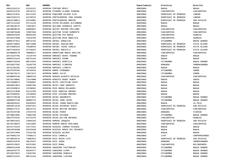 Amazonas Chachapoyas Bagua Bongara Condorcanqui Luya Rodriguez de Mendoza Utcubamba 623 | PDF