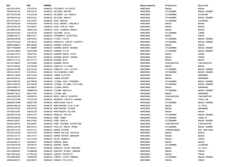 Amazonas Chachapoyas Bagua Bongara Condorcanqui Luya Rodriguez de Mendoza Utcubamba 663 | PDF