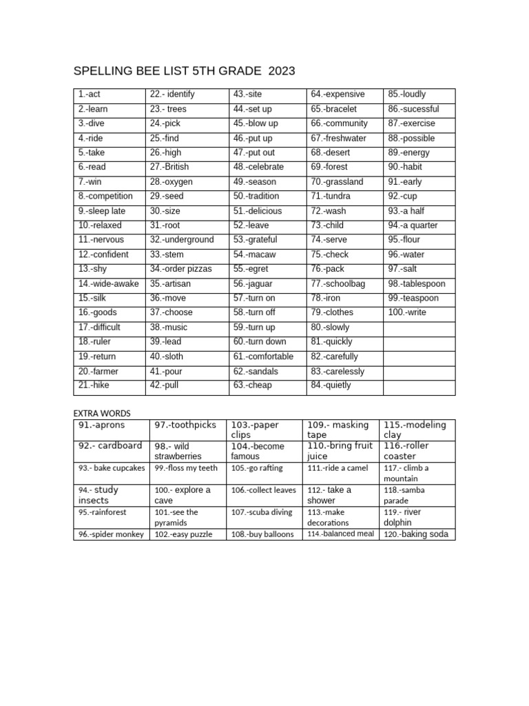 Spelling Bee 5th Grade 2023 | PDF