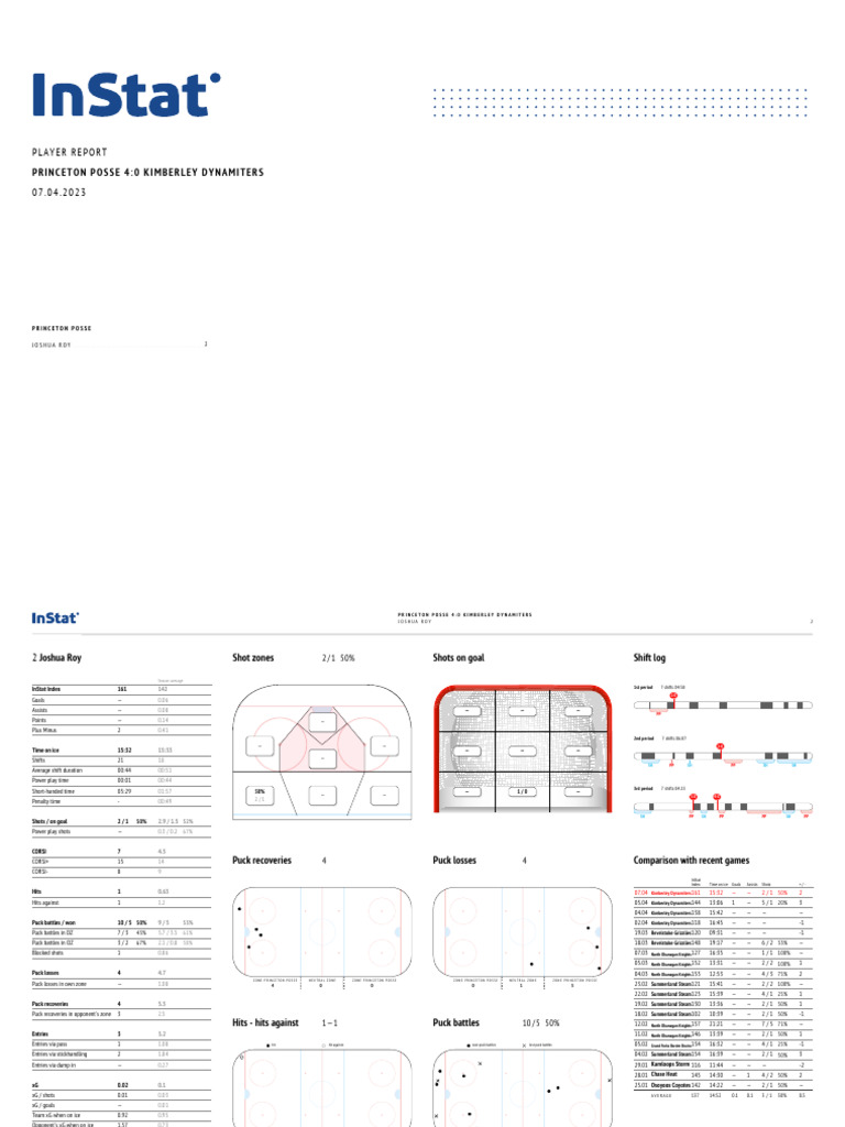 Princeton Posse - Kimberley Dynamiters (Eng) | PDF | Sports ...