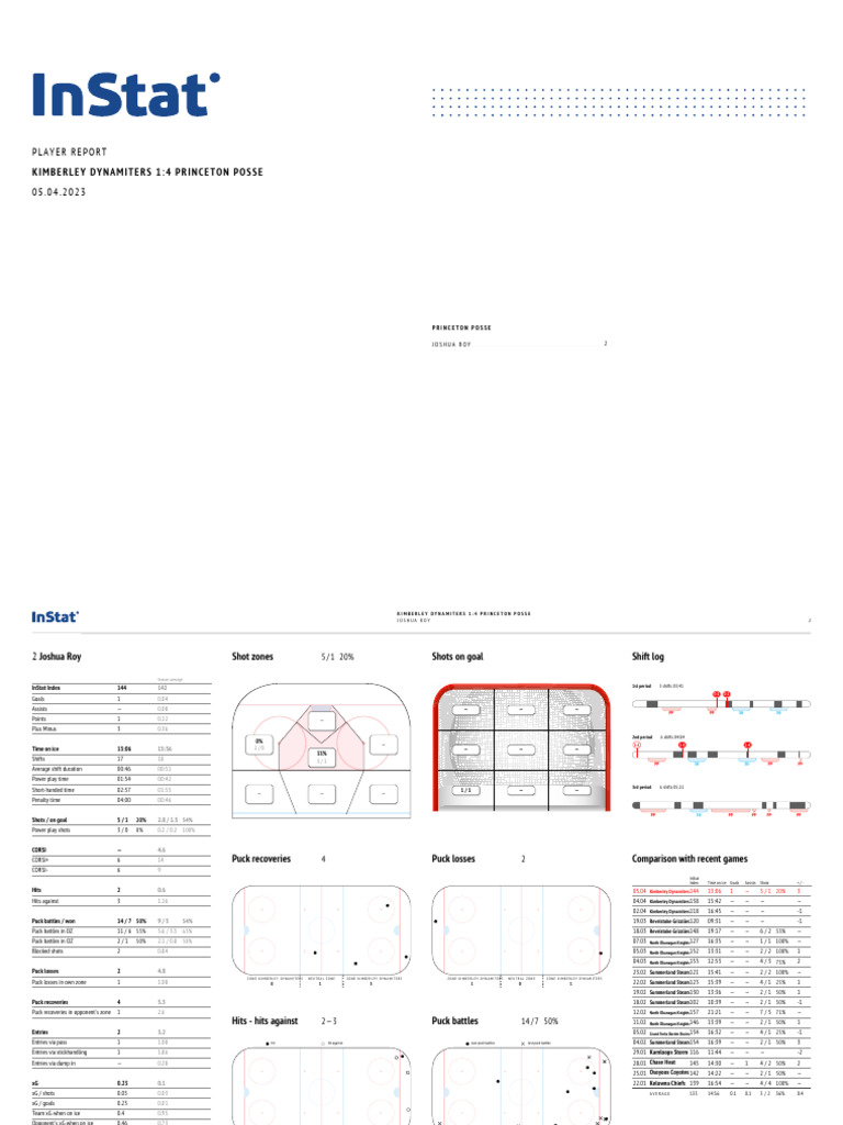 Kimberley Dynamiters - Princeton Posse (Eng) | PDF | Ice Hockey