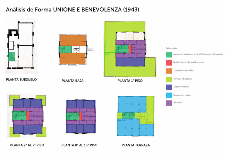 Analisis de Forma Union e Benevolenza | PDF
