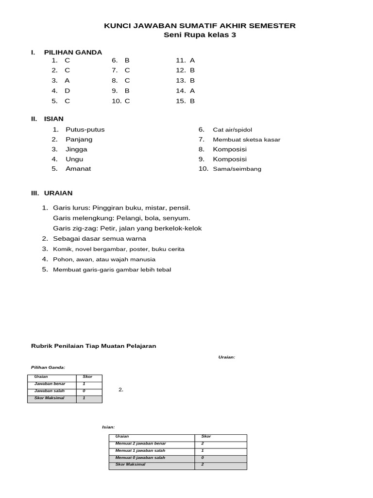 KUNCI JAWABAN SOAL SUMATIF seni rupa | PDF