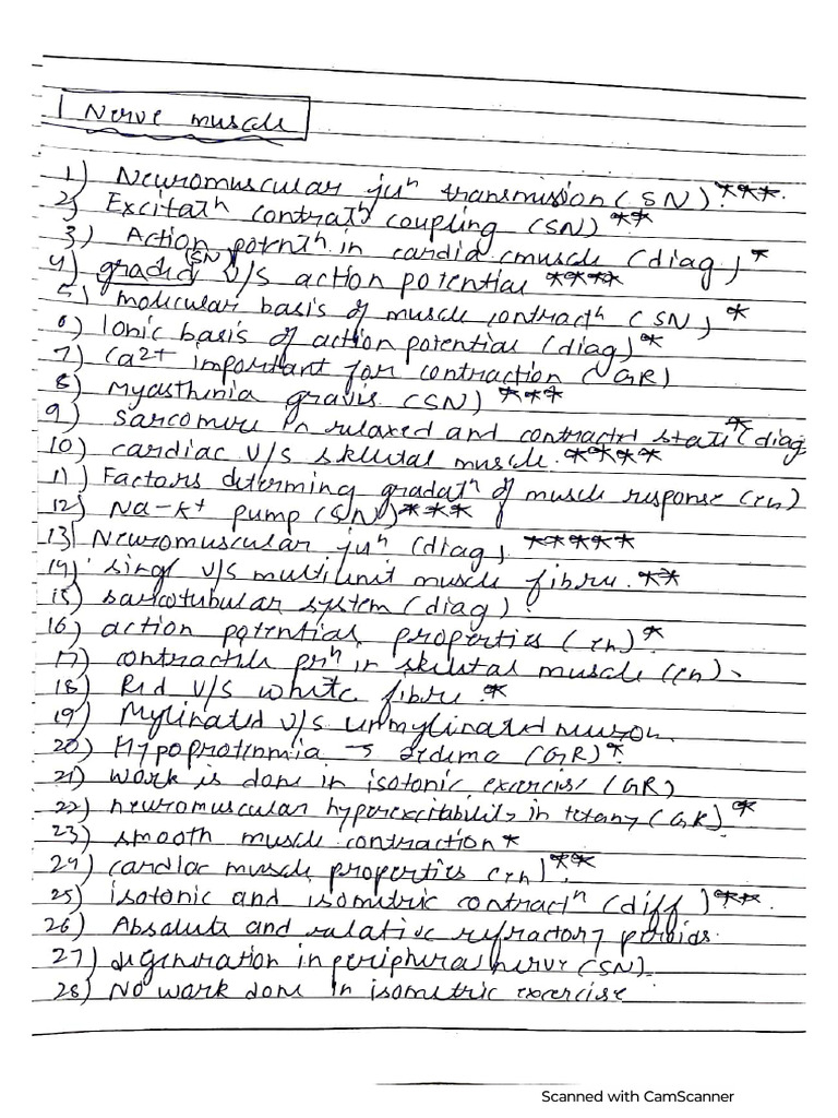 Physio Previous Year Pdf