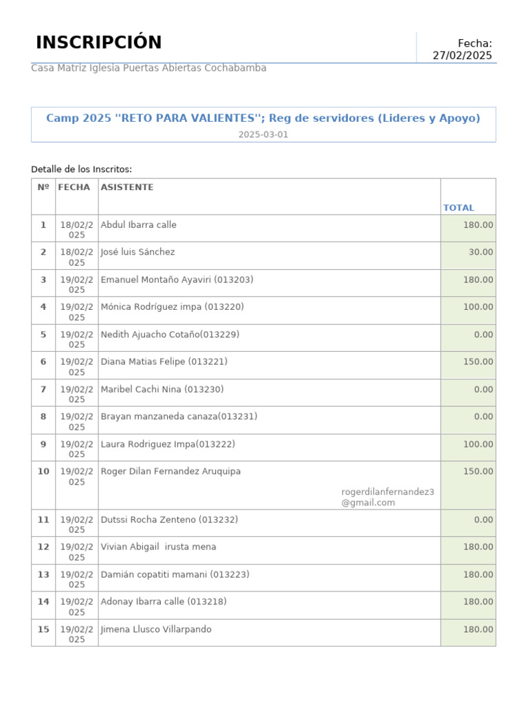 Lista de Servidores Camp 2025 Reto para Valientes | PDF