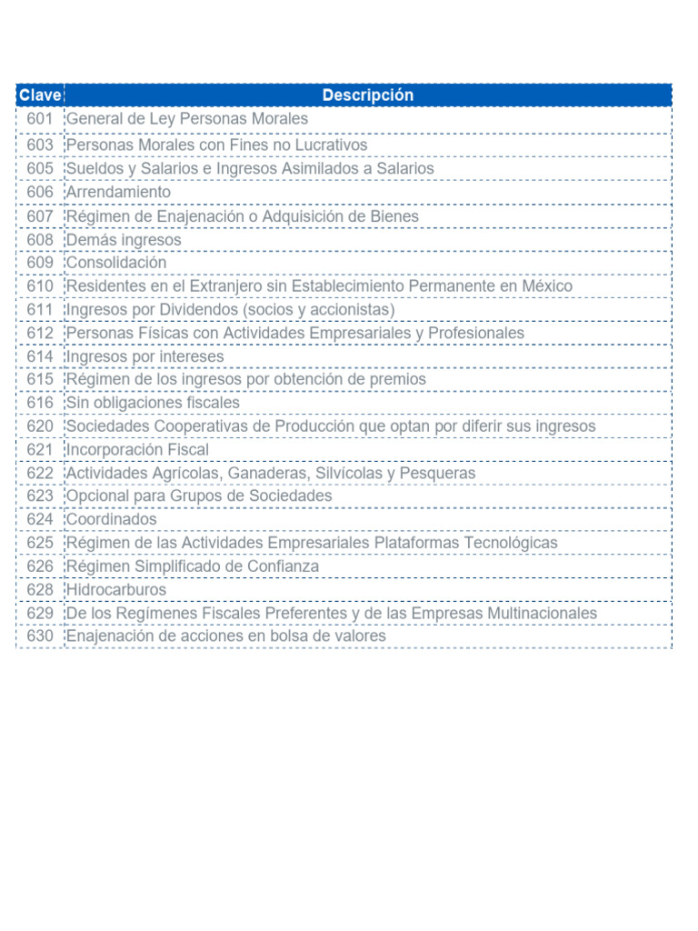 Claves de Régimen Fiscal 601 a 628 | PDF