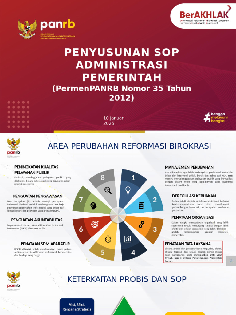 Penyusunan SOP AP 2025 | PDF