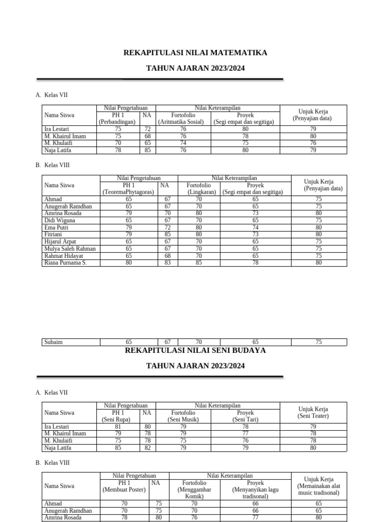 Rekapitulasi Nilai MTK Dan Seni Budaya | PDF