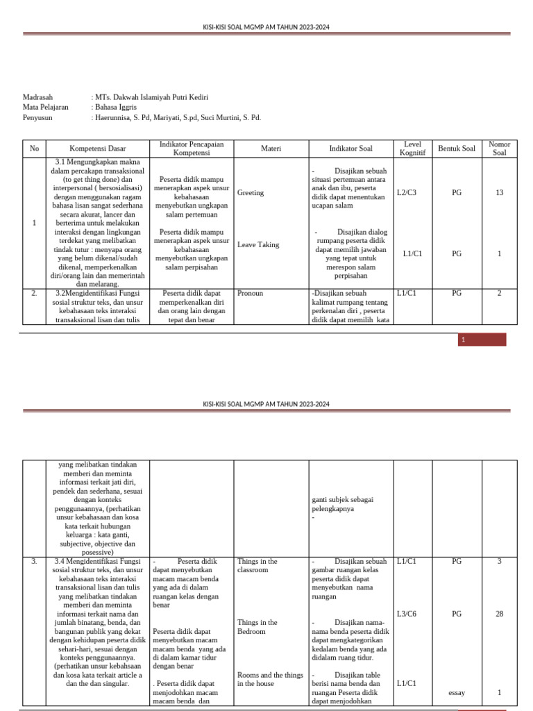 Kisi AM MGMP Jan 2024 | PDF