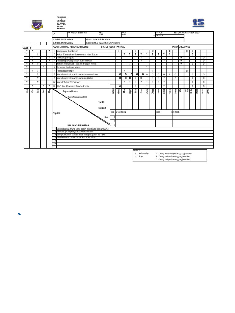 OPPM KIMIA 2025 | PDF