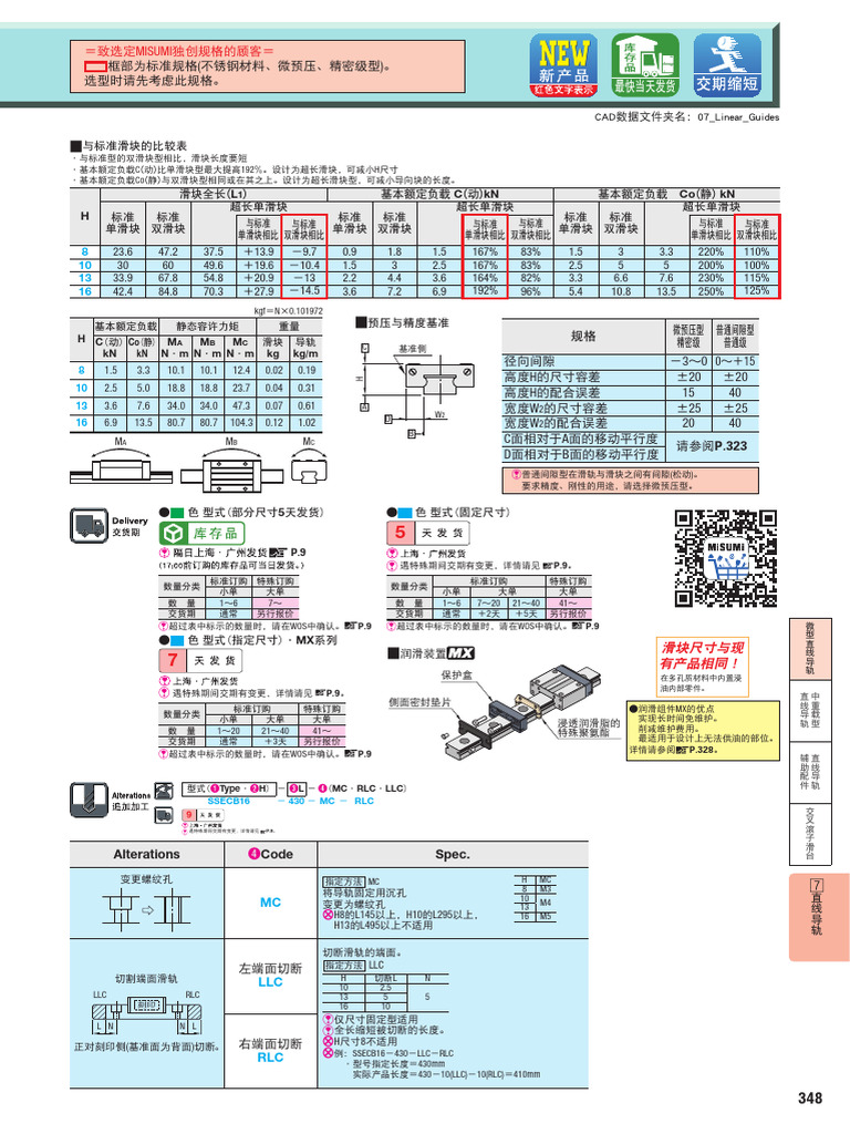 Misumi: H L C KN Co KN | PDF