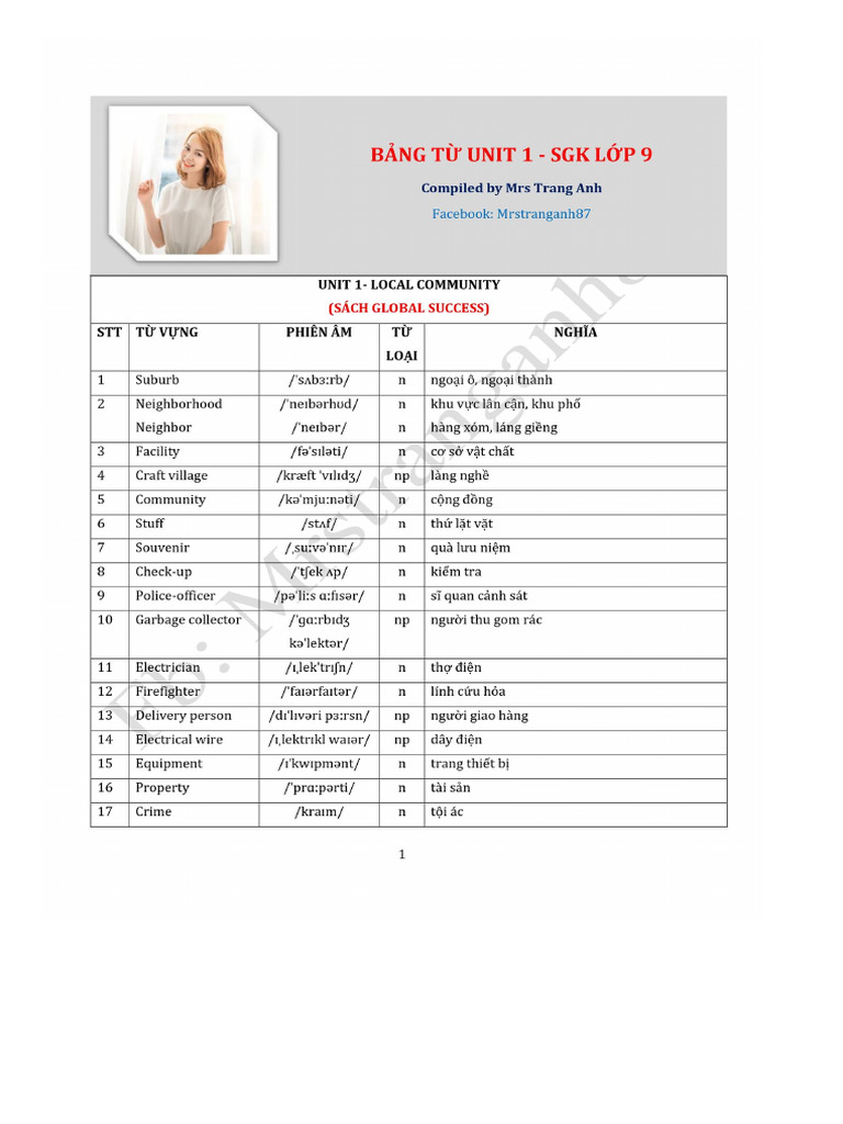 Tu-Vung-On-Thi-Vao-10 Anh 9 | PDF