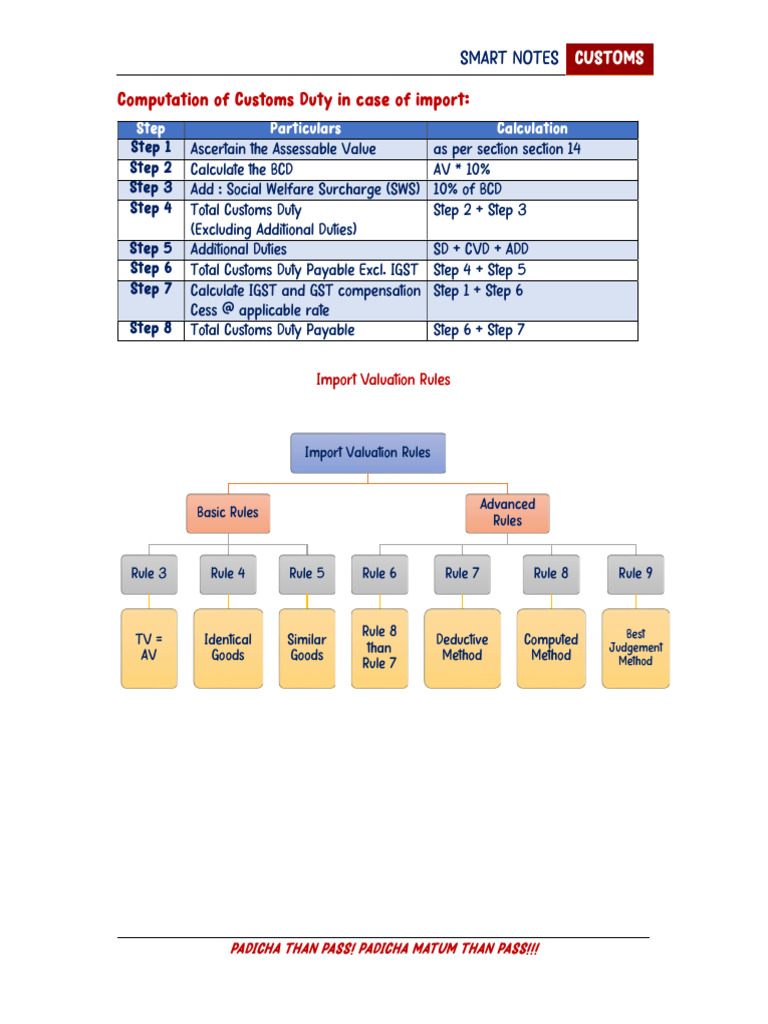 Import Valuation Rules | PDF | Prices | Cost