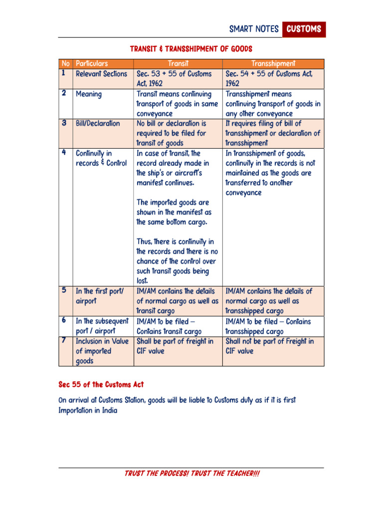 Transit & Transhipment | PDF | Cargo | Supply Chain Management