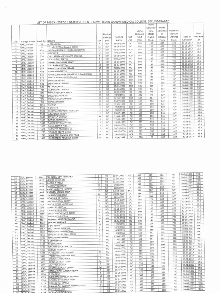 Gandhi UG MBBS 2017-18 | PDF