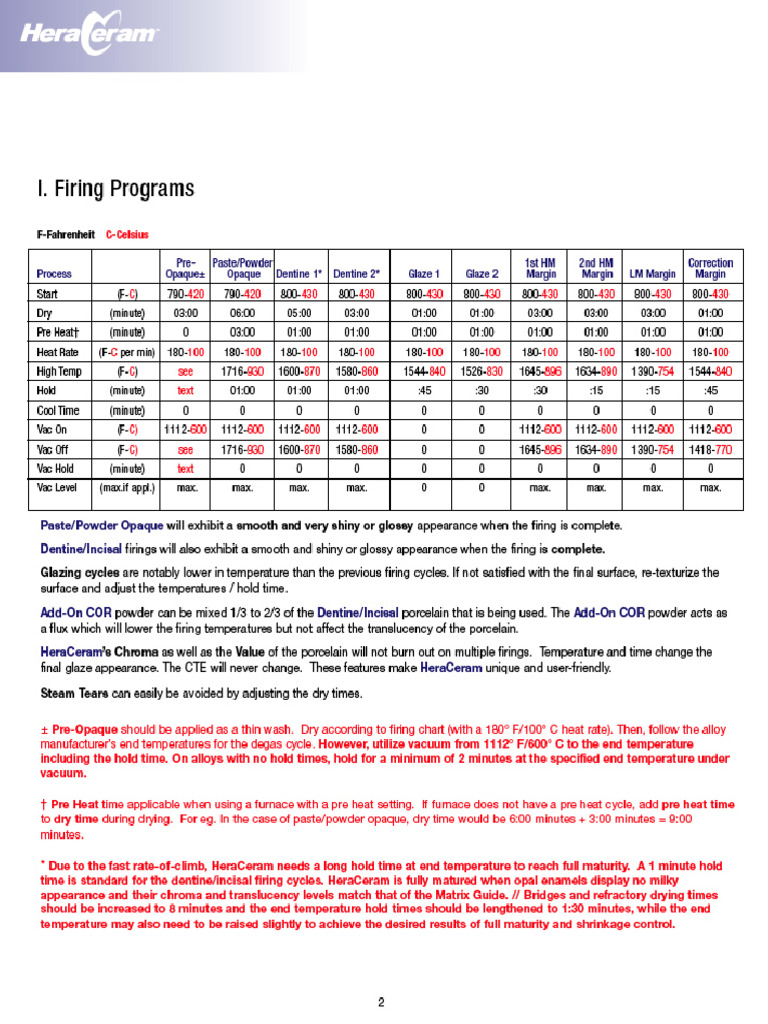 Heraceram Firing Chart | PDF