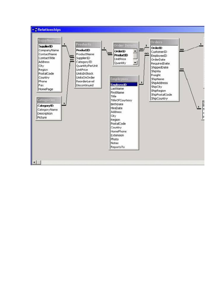 Tarea Academica 4_crm | PDF | Cuisine | Foods