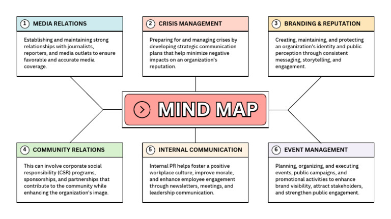 Red and White Colorful Simple Mind Map Brainstorm - 20250306 - 225105 ...