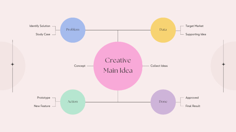 Pastel Pink Minimalist Creative Mind Map Brainstorm - 20250306 - 225005 ...