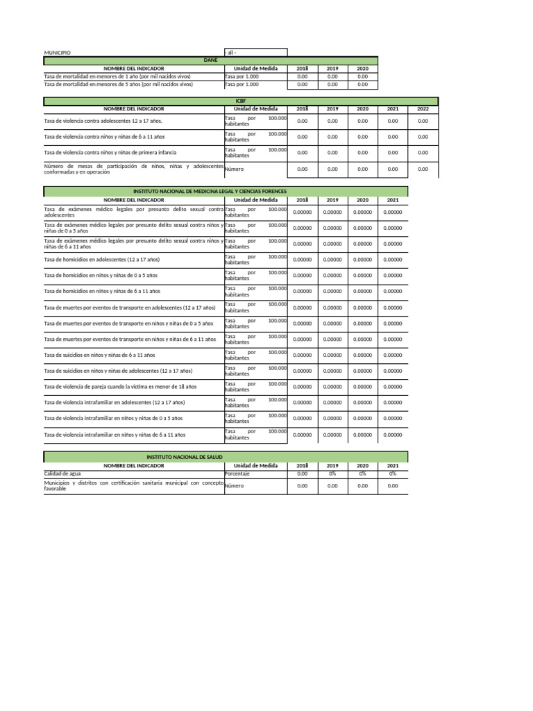 FICHA INDICADORES RPC CESAR | PDF | Educación Secundaria | Salud pública