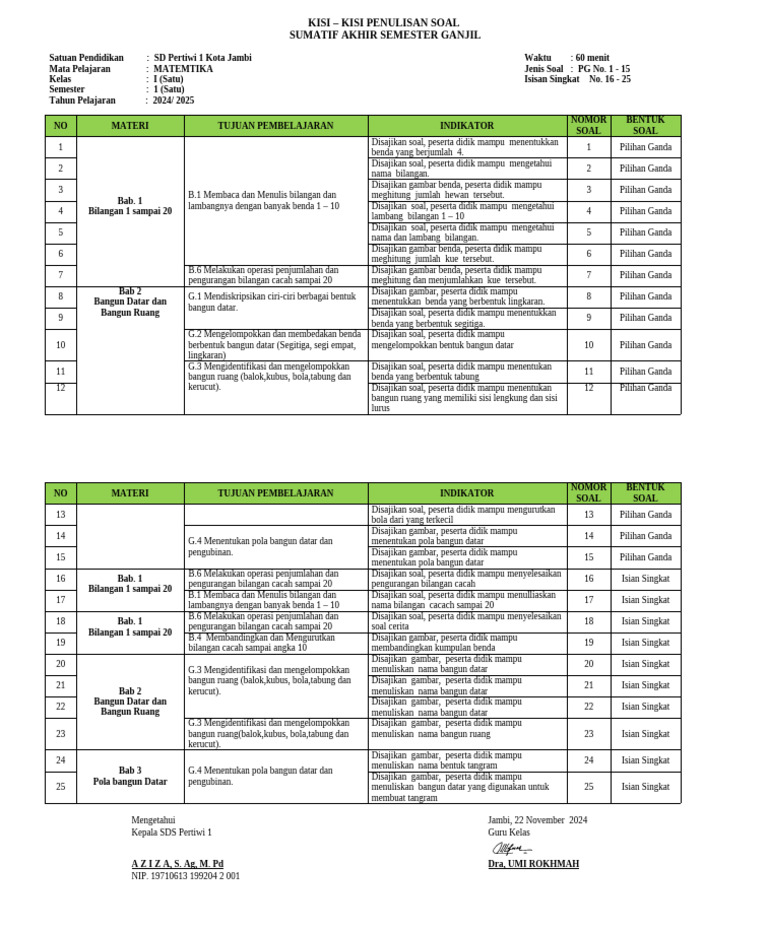 Kisi-Kisi MTK Kelas 1 | PDF