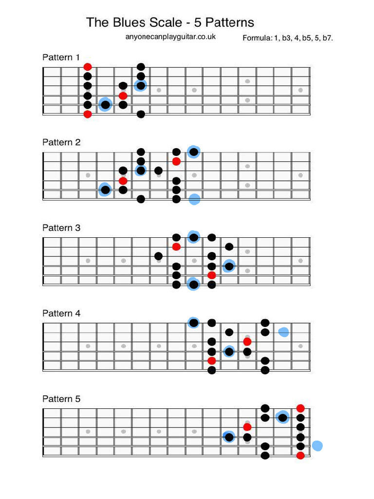 Pentatonic Scale | PDF