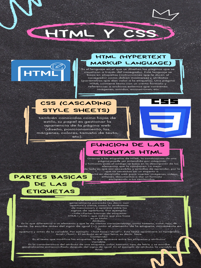 Infografia Luci | PDF | HTML | Ingeniería de software