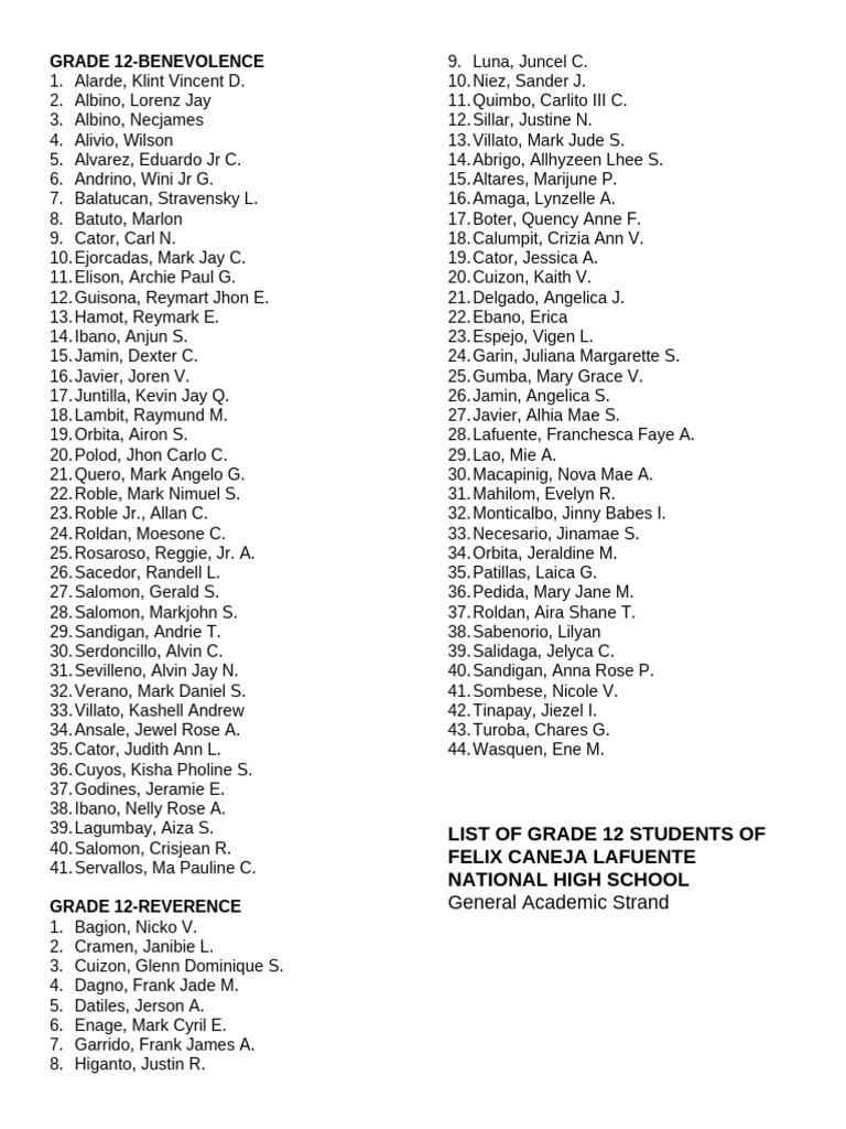 List of Grade 12 Students of Felix Caneja Lafuente National High School ...